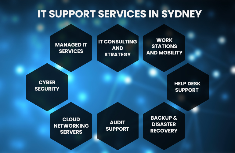 Small Business IT Support Services Provider Australia & NZ